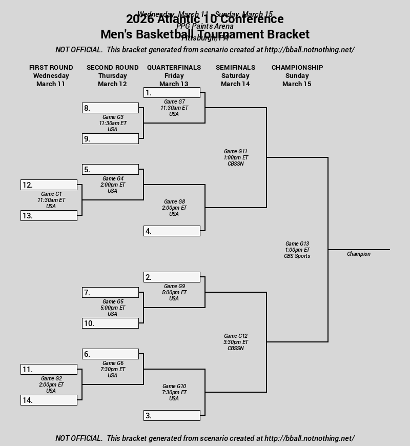 Slick B1G Tournament Bracket Generator : r/CollegeBasketball