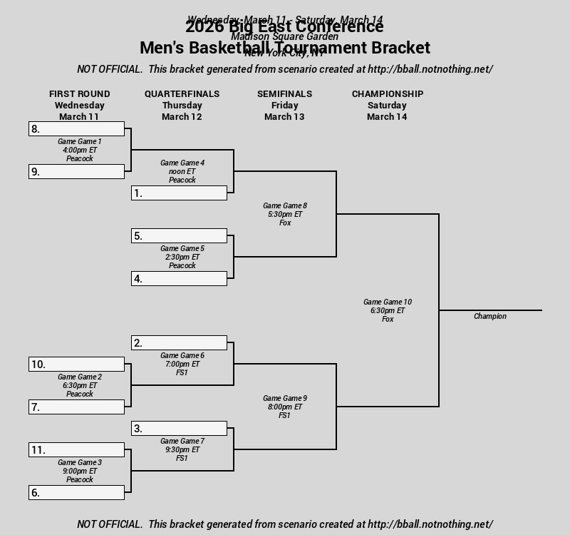 Slick B1G Tournament Bracket Generator : r/CollegeBasketball