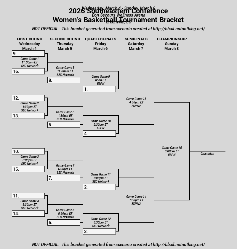 Slick B1G Tournament Bracket Generator : r/CollegeBasketball