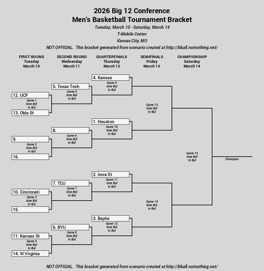 **I was a little wrong about matchups. If we end up the 5 seed we are ...