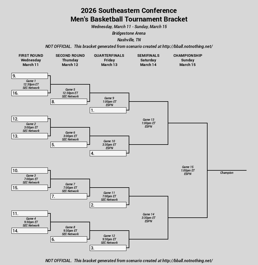 SEC Tournament | TexAgs