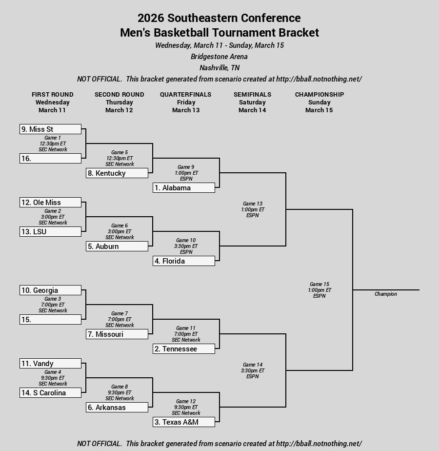 2023 SEC MBB Tournament Tiebreaker | TexAgs